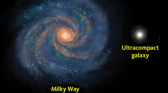 A long time ago in a galaxy far, far away . . . | Findings | Yale ...