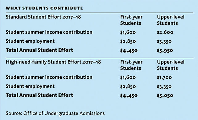 Student group questions financial aid policy | Light & Verity | Yale ...
